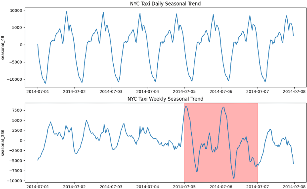 2023 DAGSI STUDENT RESEARCH PRESENTATIONS - SOCHE